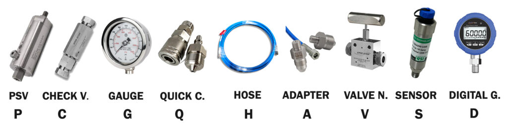 20000 Psi Pressure Test Manifold - Hydrostatic Test Manifold 20K